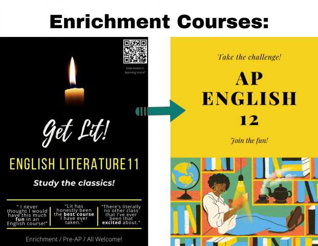 English Enrichment Pathway – English Department