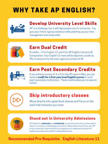 AP English Literature & Composition 12 – English Department