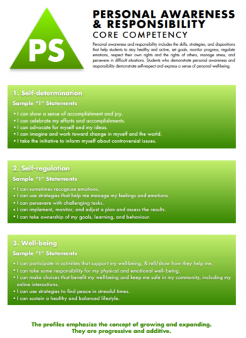 Core Competencies | Aubrey Library