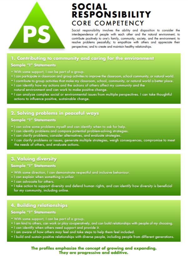 Core Competencies | Aubrey Library