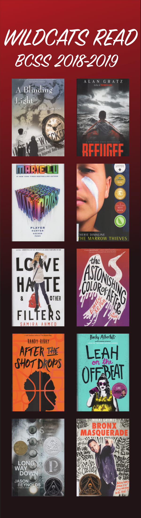 Which Wildcat Reads? – Burnaby Central Library Learning Commons