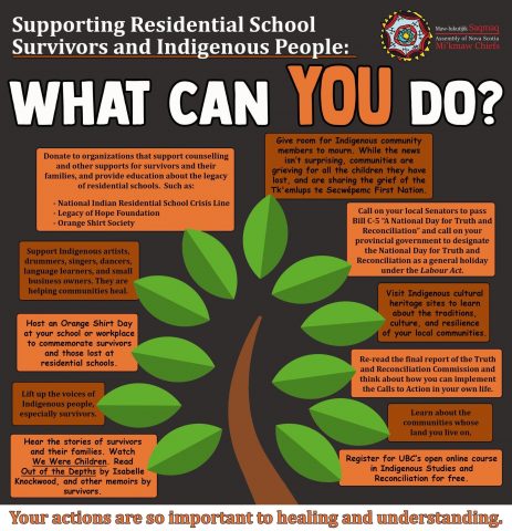 Supporting Residential School Survivors and Indigenous People – Burnaby ...