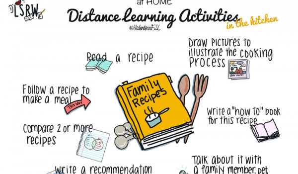 Low Tech/No Tech ELL Activities – English Language Learning