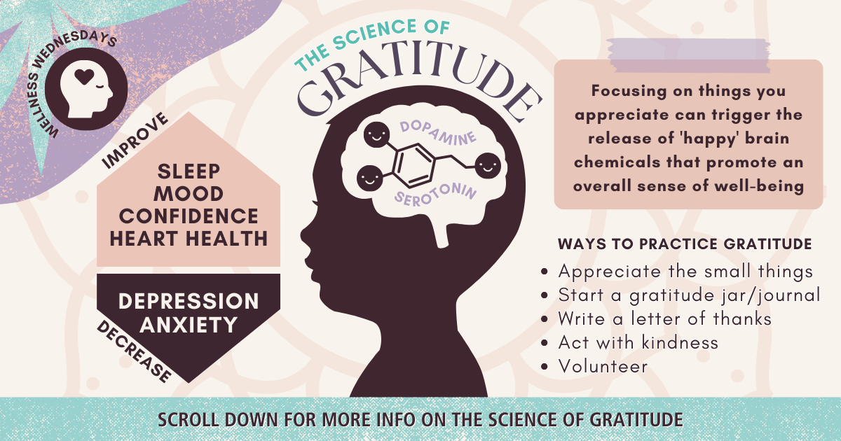 The Science of Gratitude – TANIA GILL
