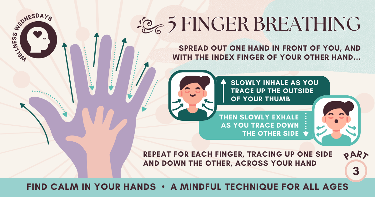 5 Finger Breathing – TANIA GILL