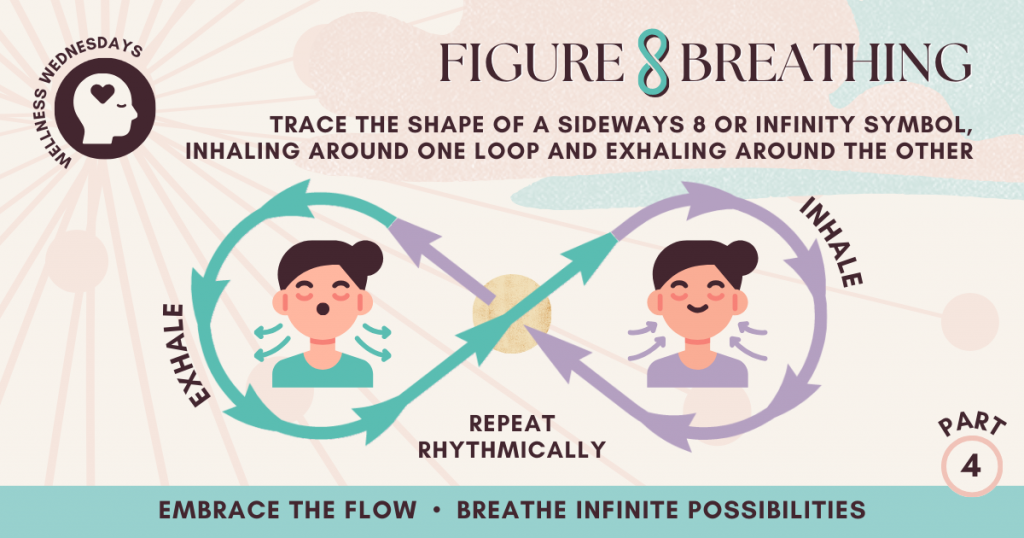 Figure 8 Breathing – TANIA GILL