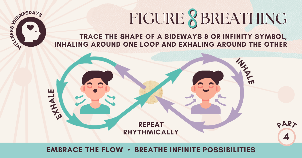 Figure 8 Breathing – TANIA GILL