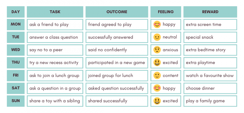 CBT Part 7B: Exposure & The Brave Chart – TANIA GILL