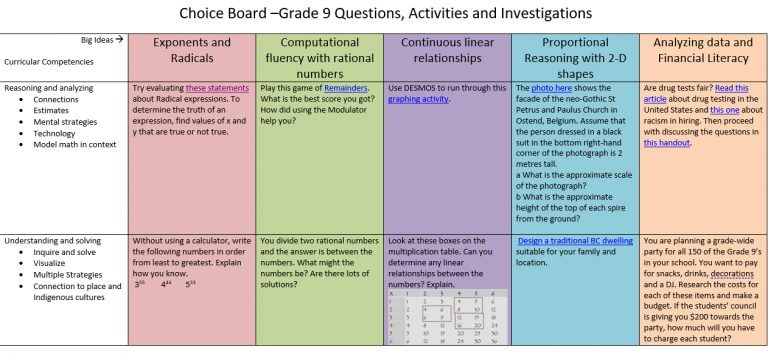 Grade 8 and 9 Choice Boards Ready Now! – Burnaby Math