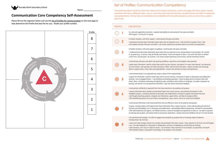LEARNING PORTFOLIOS – Re-Think @ BNSS
