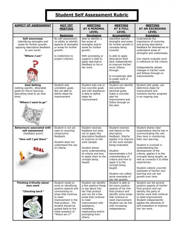 Burnaby Social Emotional Learning – School District 41