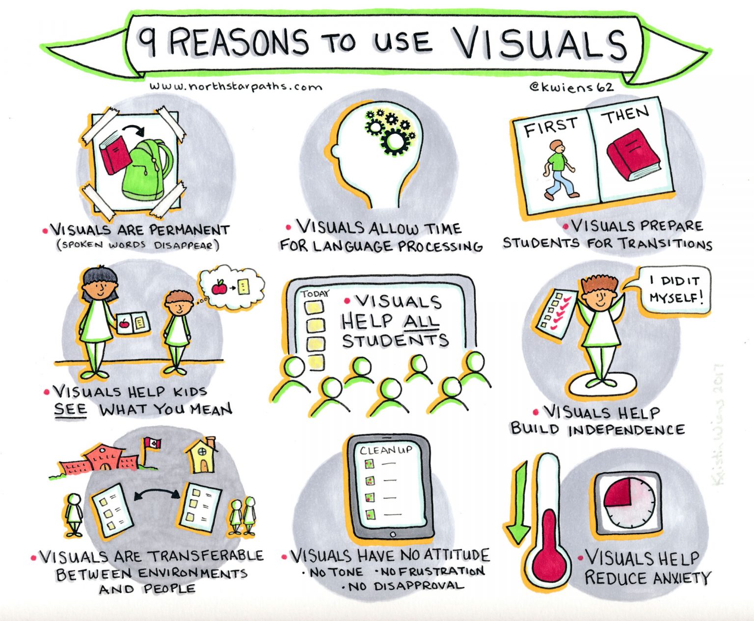 Visuals – Speech-Language Pathology Services